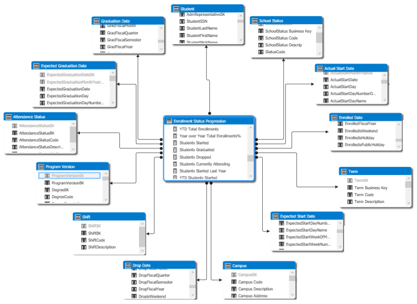 Unleashing The Power Of Data Building Your 2023 Warehouse