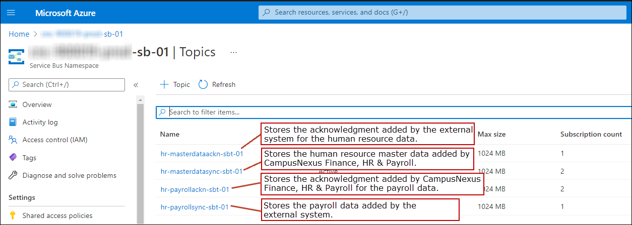 External Systems Subscribed to ASB - Configurations