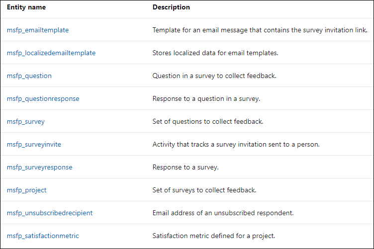 Customer Voice Entities