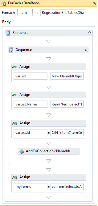 Grid Populated by ExecuteQuery